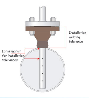 Torbar Averaging Pitot Tubes / Aptiflow