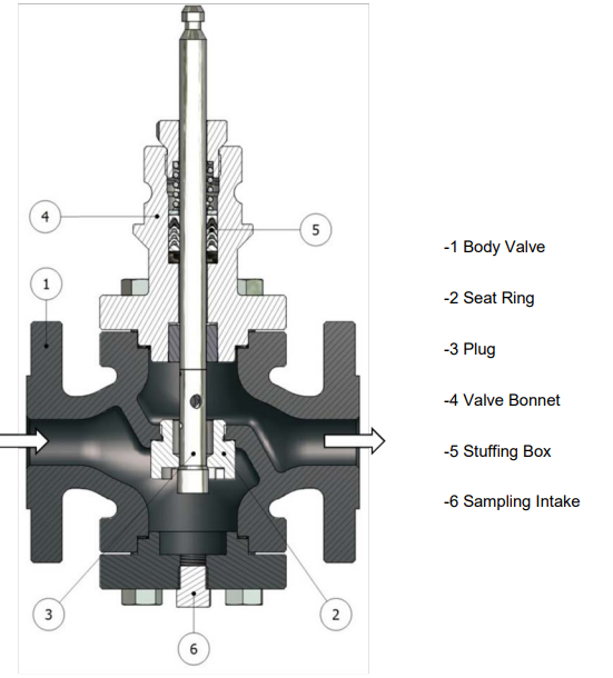Boiler TDS Blowdown Valve