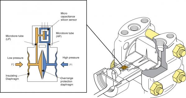 New Fuji Electric Pressure Transmitter