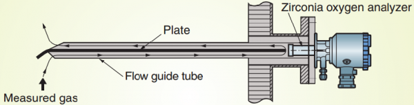 Fuji Electric Flue Gas Oxygen Analyzer